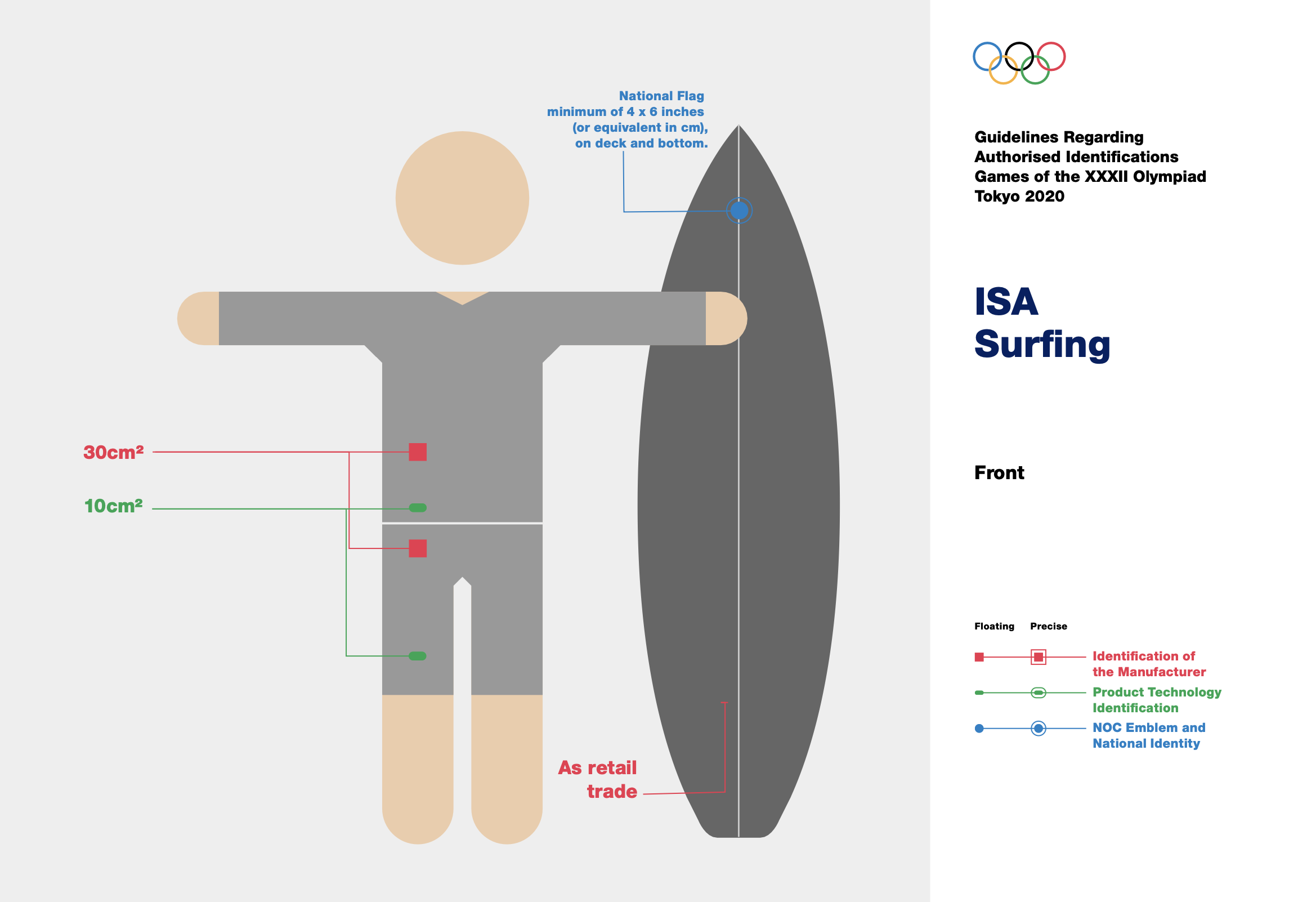 Will Australia’s Surf Team Wear Speedos At The Olympics? - Stab Mag