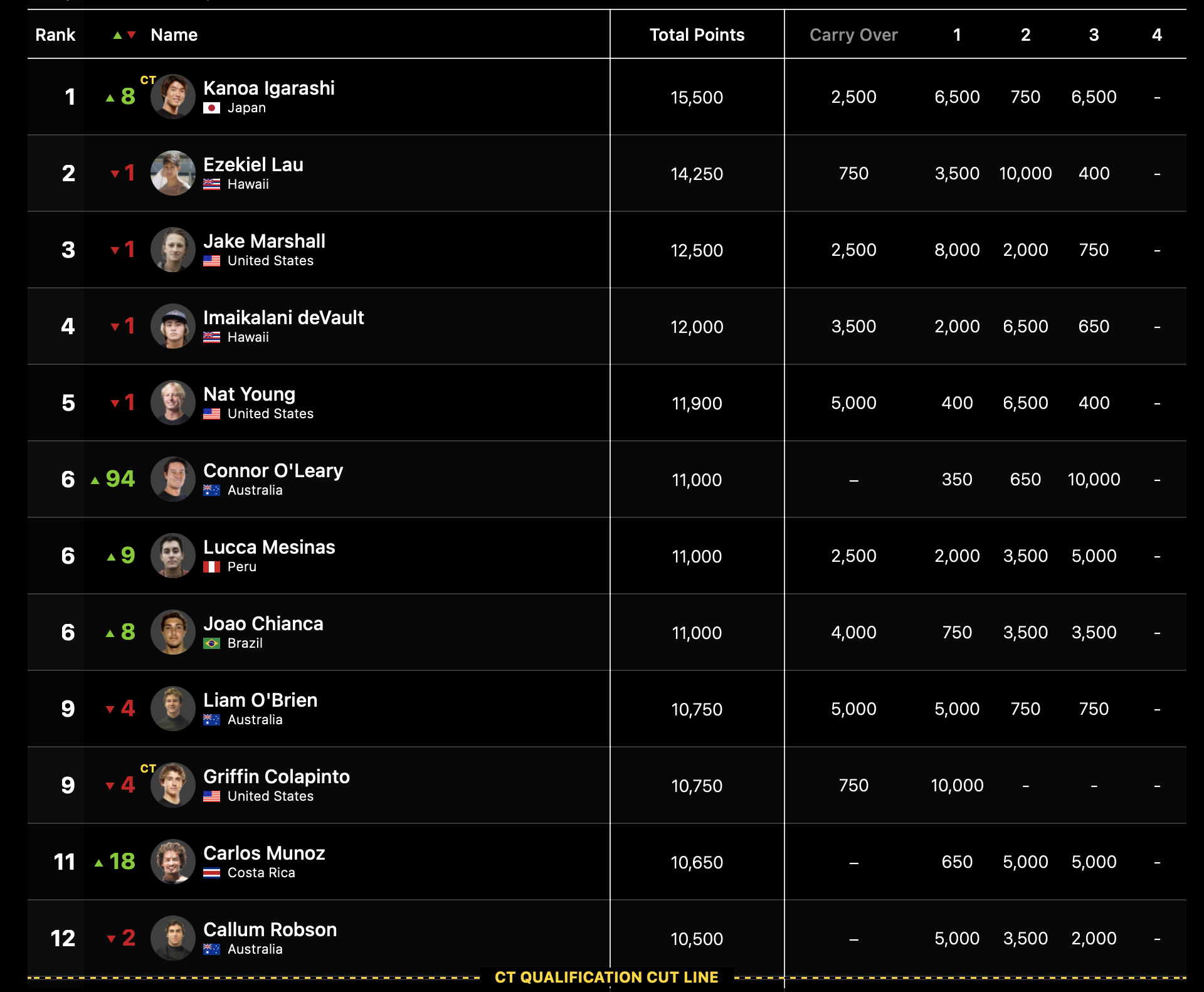 The Challenger Series Rankings Just Got a Savage Shake-up - Stab Mag