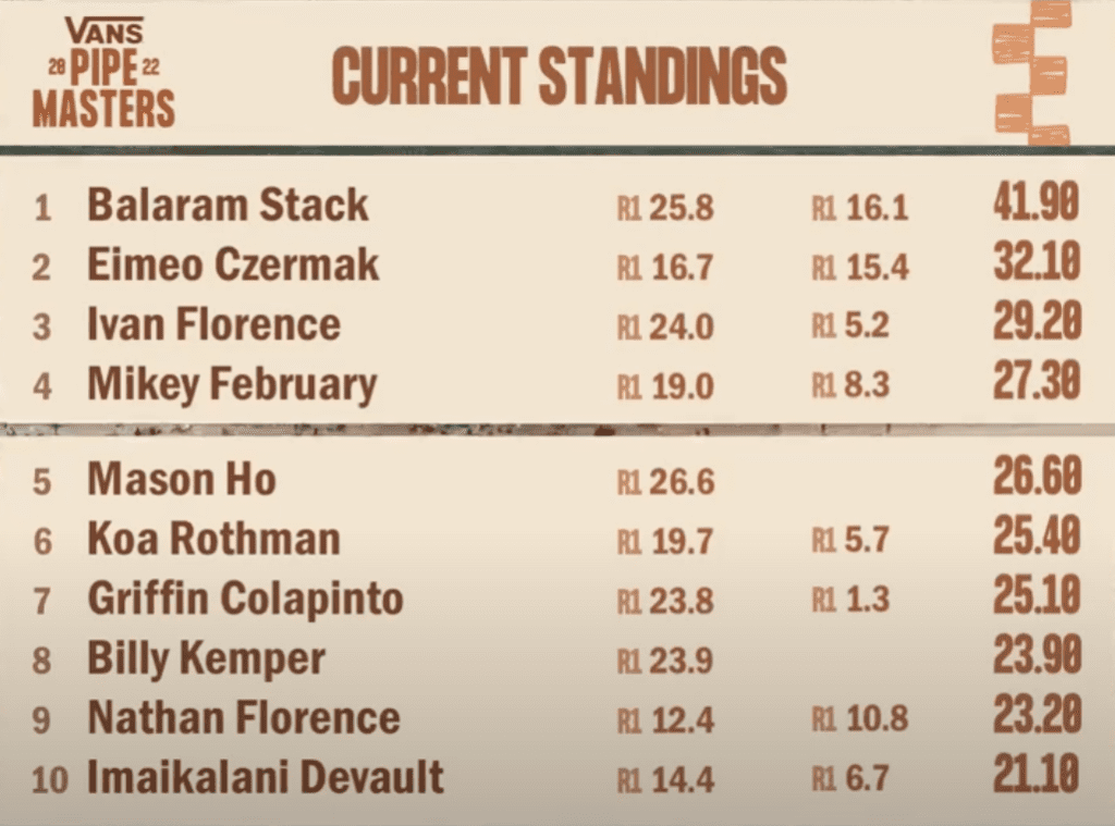 A New Yorker Is Leading The Vans Pipe Masters - Stab Mag