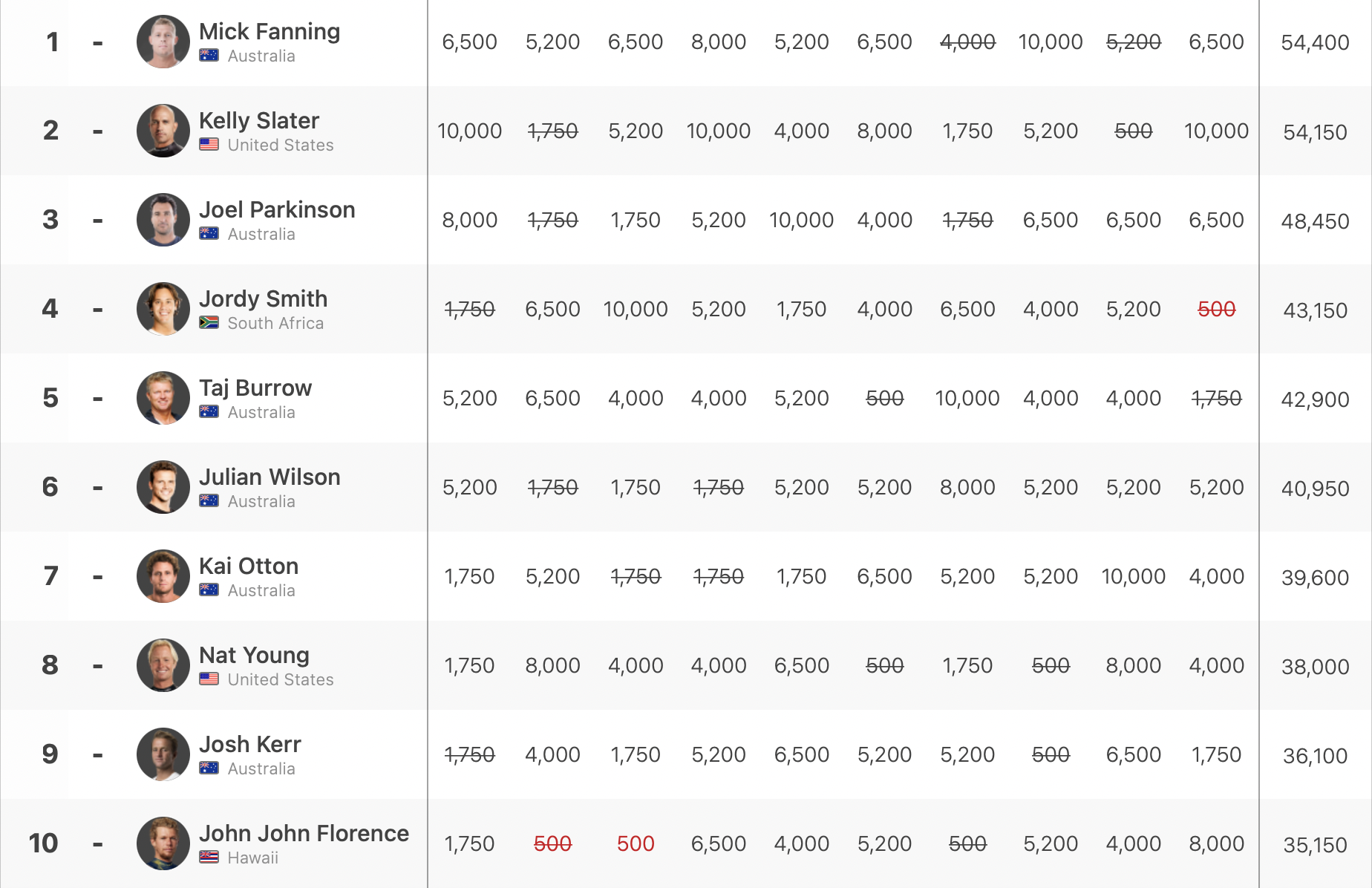 9+ Expert Insights Into Who’s Winning Bells - Stab Mag