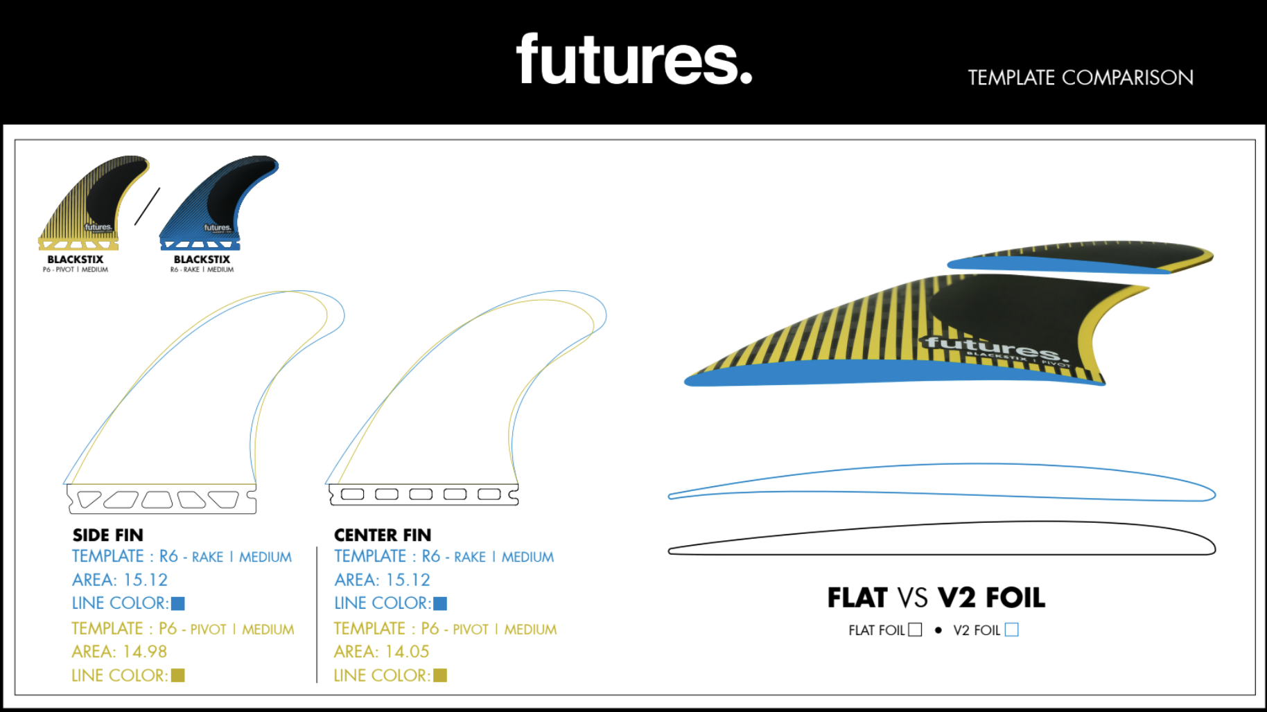 Joyride: The Fin Construction Test - Stab Mag