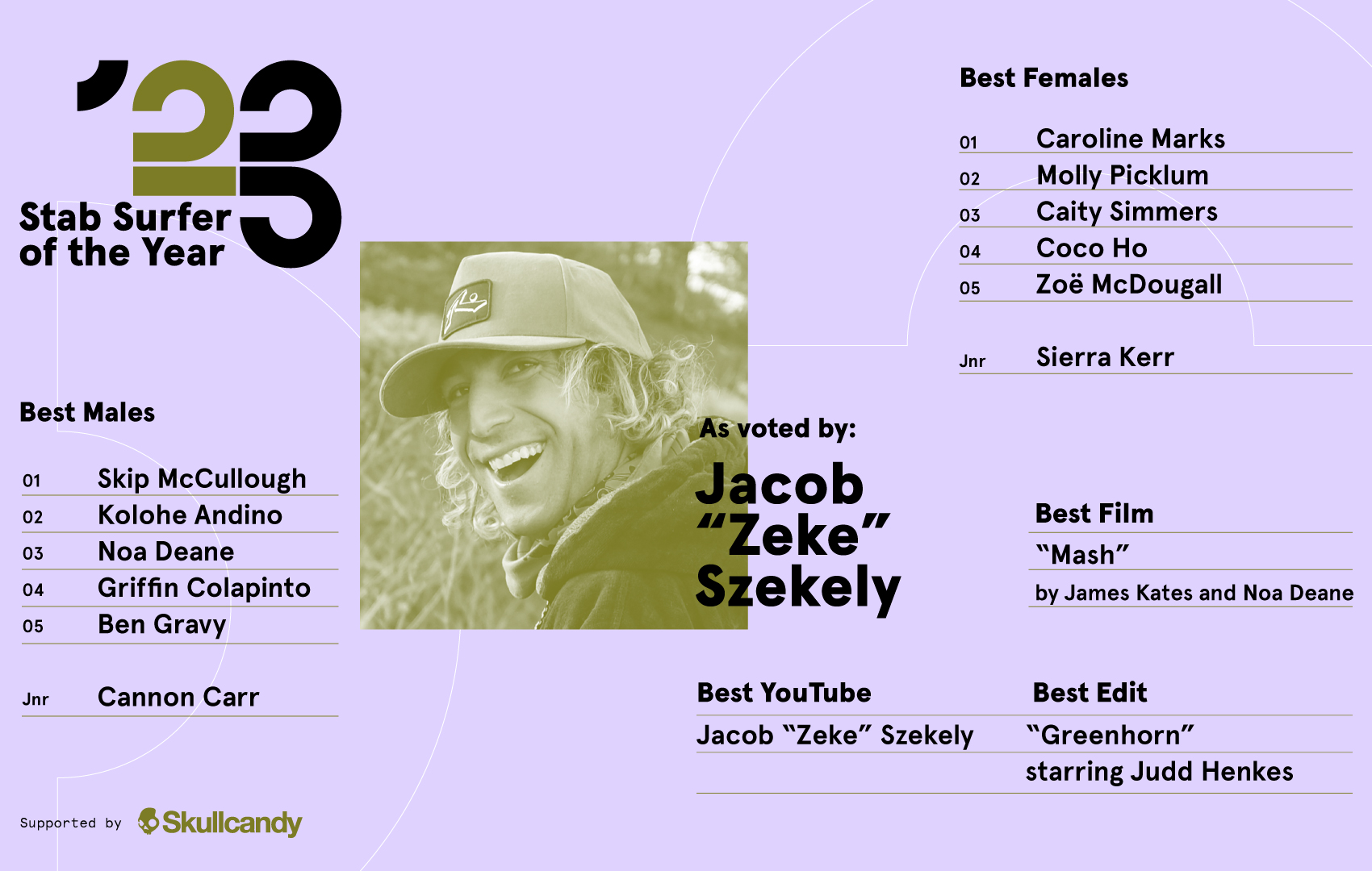 Stab Surfer of the Year 2023: John John Florence, Griffin Colapinto, Al ...